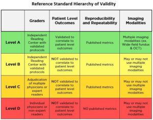 How to Choose the Reference Standard for an AI Clinical Trial - Digital ...